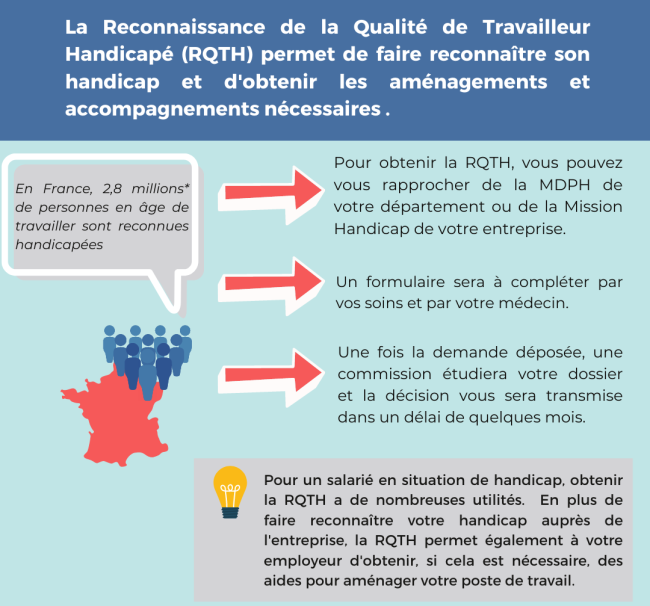 Cancer et handicap | Ligue contre le cancer