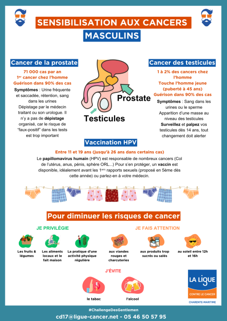 Cancers Masculins | Ligue contre le cancer