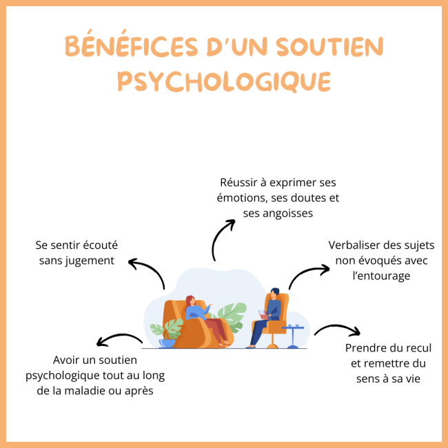 Soutien psychologique | Ligue contre le cancer